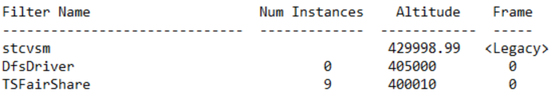 ShareFile for Windows Mount failures due to Exception error 0xC0000002 ...